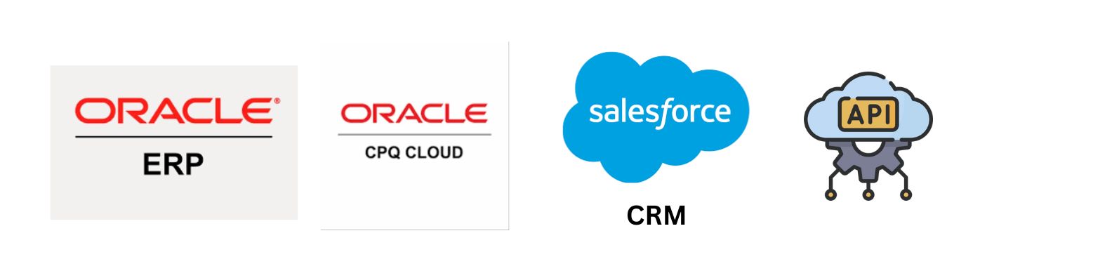 Sales Order Management with Integrated ERP, CPQ, and CRM